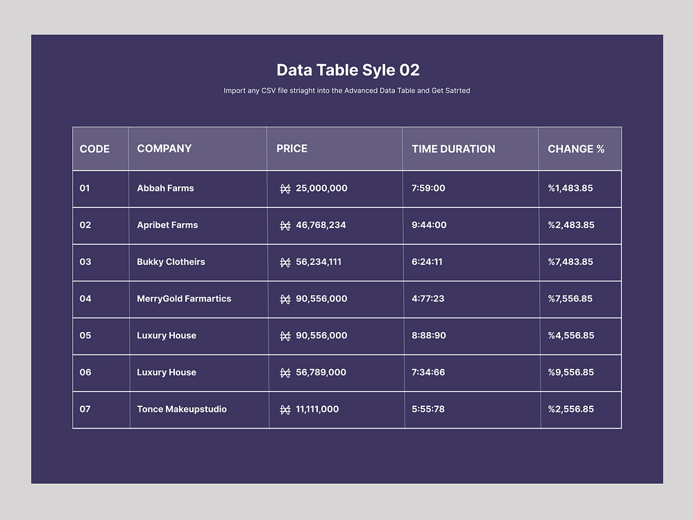 Browse thousands of Data Table images for design inspiration | Dribbble