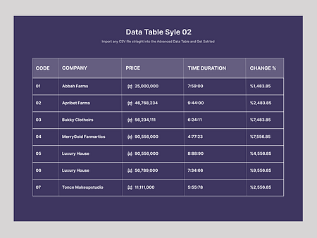 Browse thousands of Data Table images for design inspiration | Dribbble