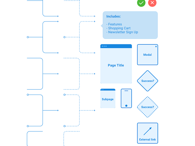 Freebie - Flowchart kit for Figma by Greg Dlubacz on Dribbble