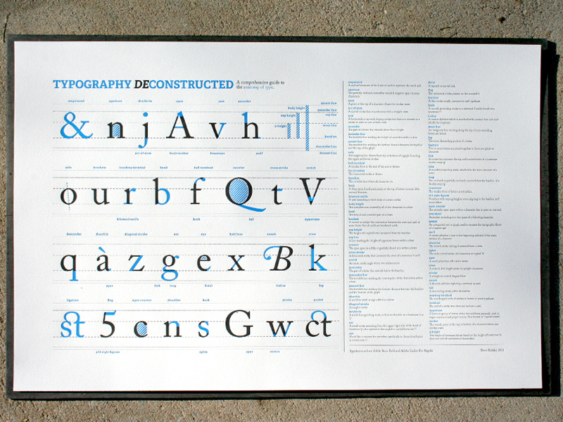 Typography Deconstructed by Drew Binkley on Dribbble