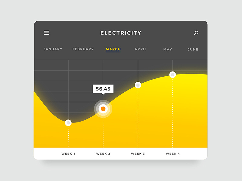 Home Energy Electricity Widget - Daily UI by Zazzle Media on Dribbble
