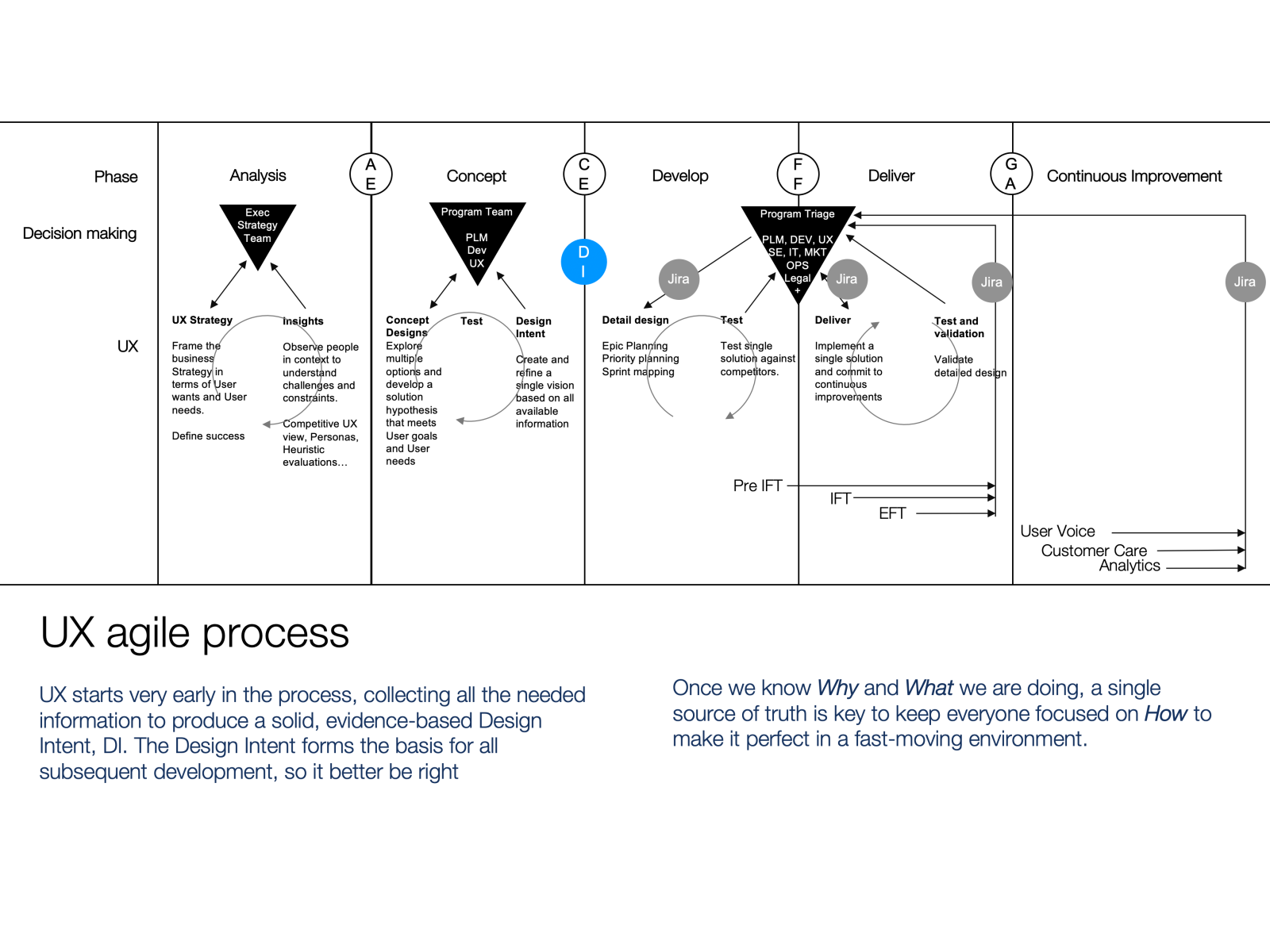 Agile UX Process Mapping by Anders Fahrendorff on Dribbble