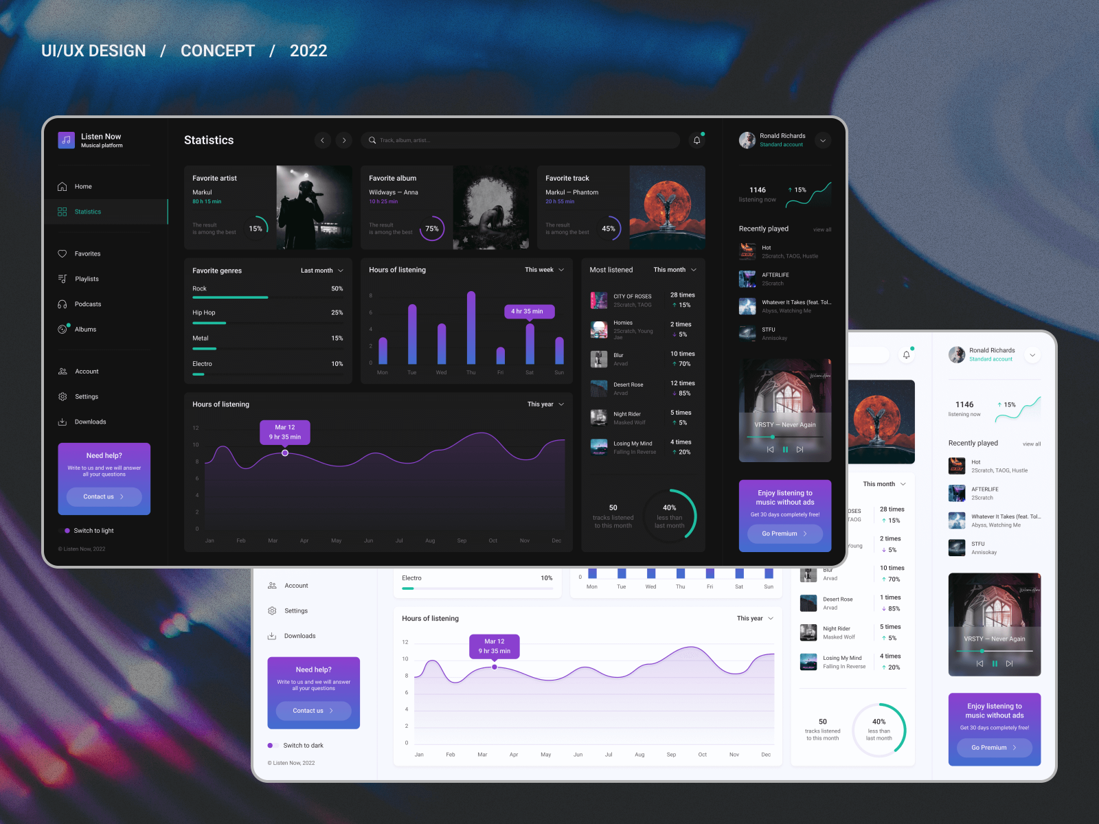 UI/UX Dashboard — Music 2022 by Igor Khomyakov on Dribbble
