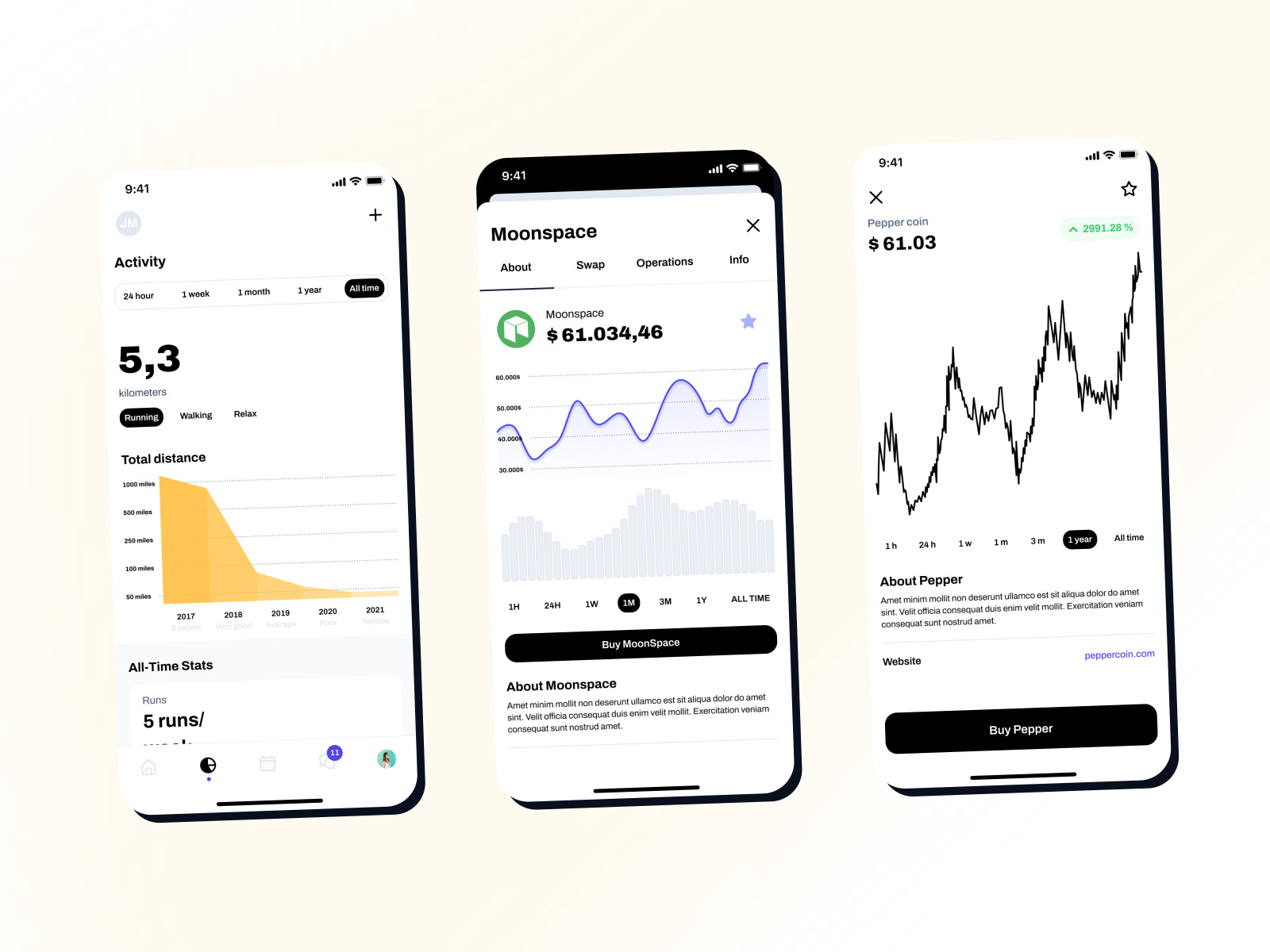 Figma iOS UI kit - 📈 Charts templates by F e l i ︎ for Setproduct on ...