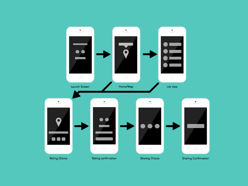Wireframe by Lance Weisser on Dribbble