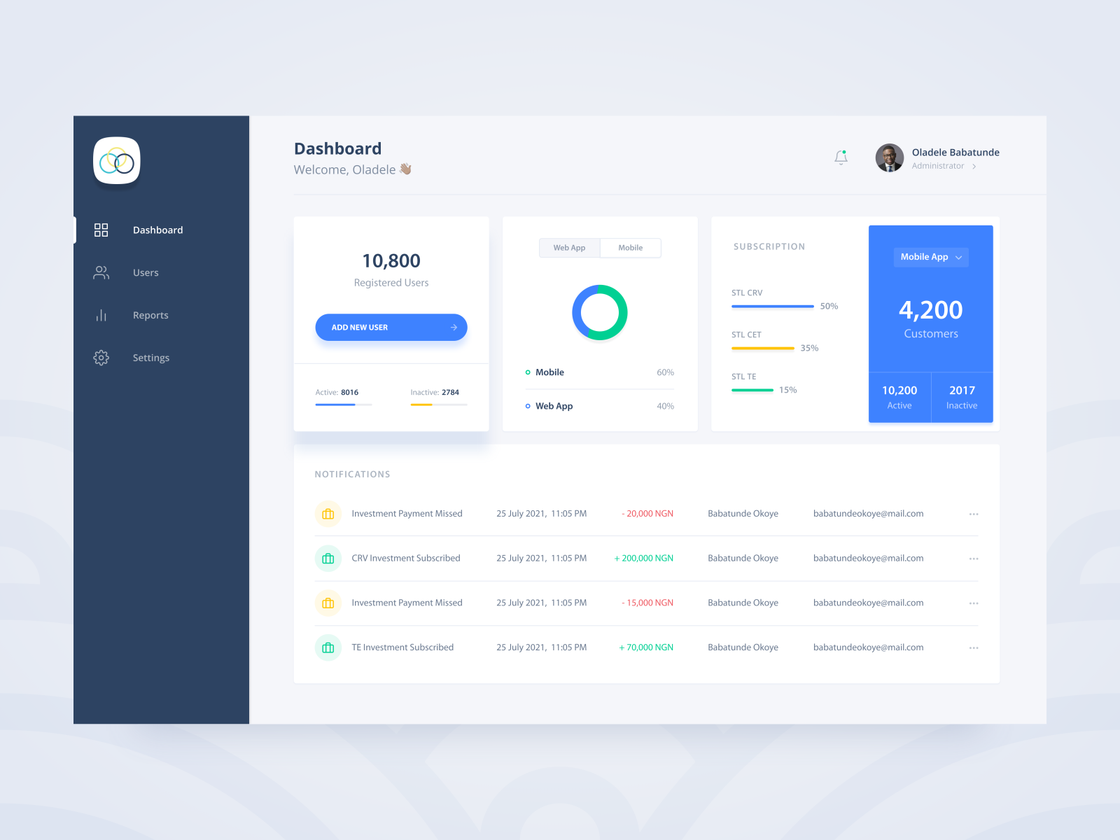 Admin Dashboard by Parklins Ifeanyichukwu on Dribbble