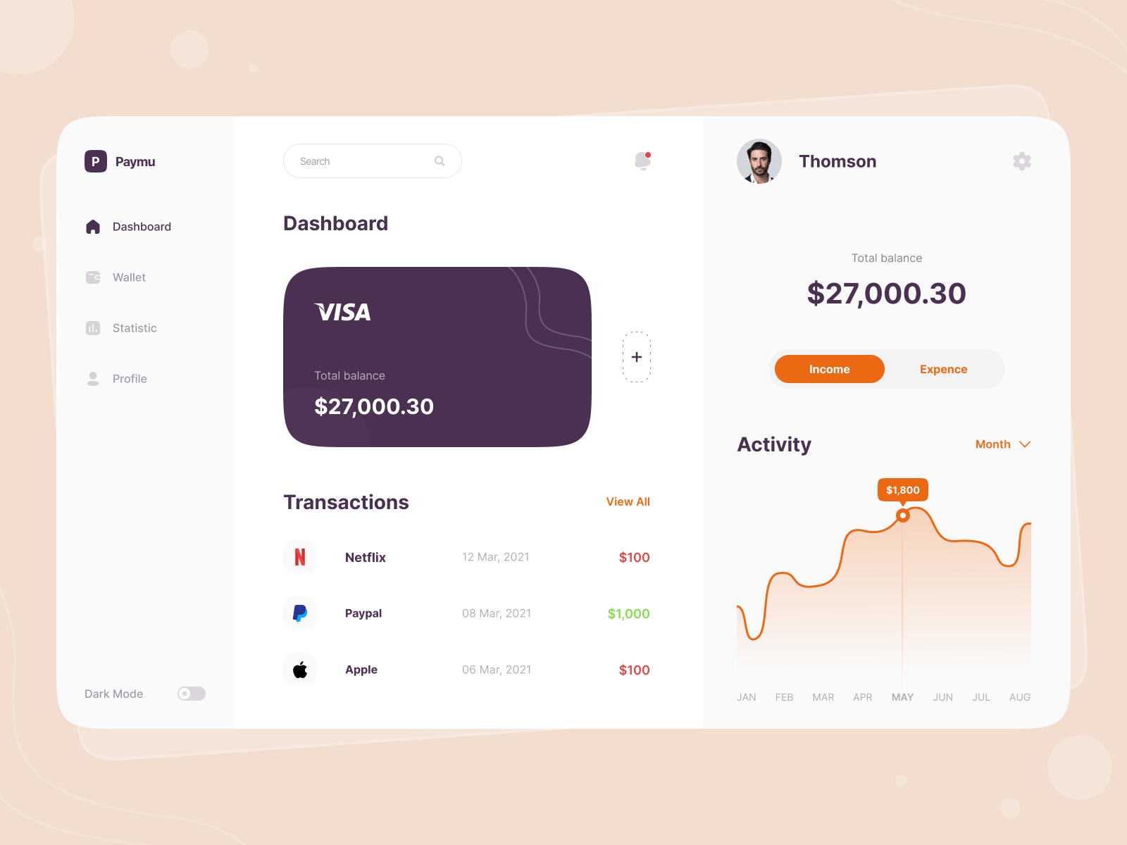 Dashboard by Akshay Mathadhikari | Dribbble