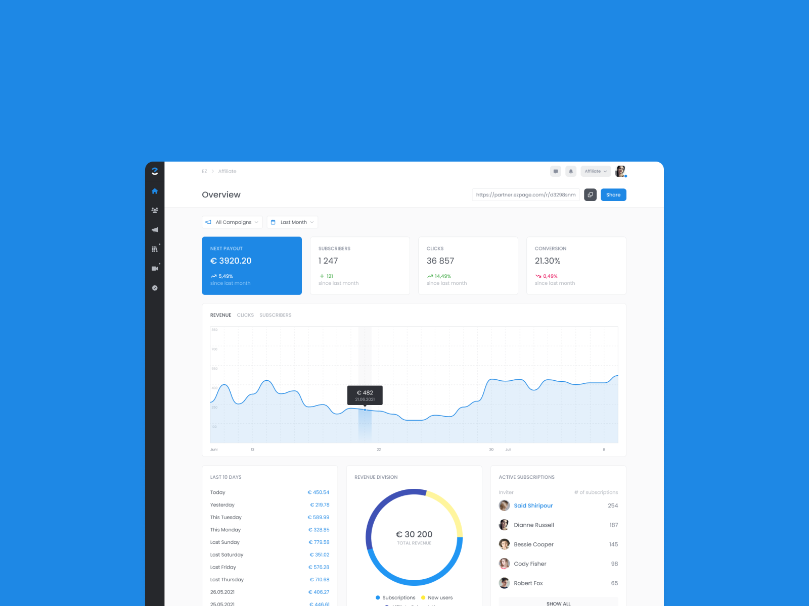 SaaS Affiliate Program Interface by Boram Uyar on Dribbble