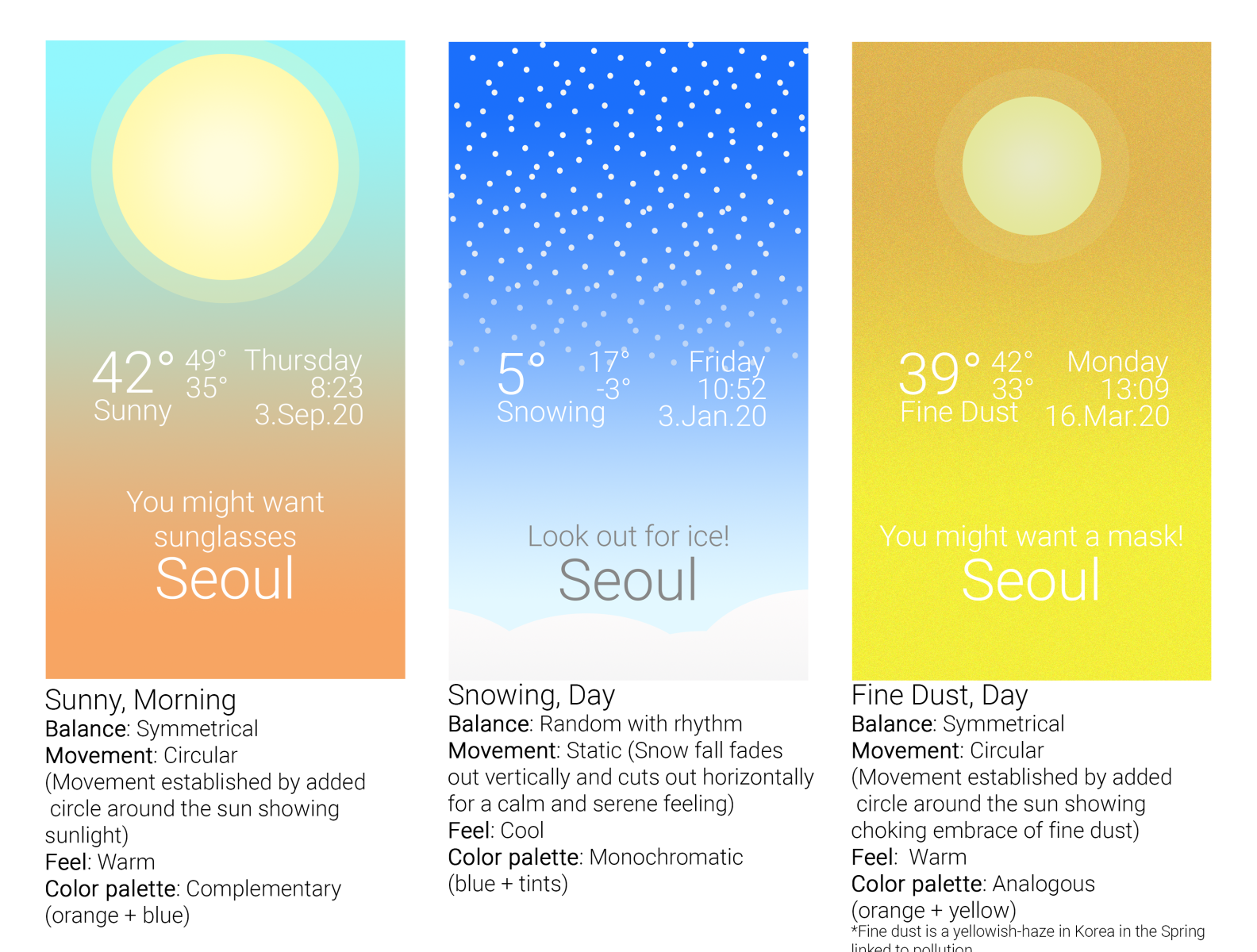 Weather app design by Christopher Letteer on Dribbble