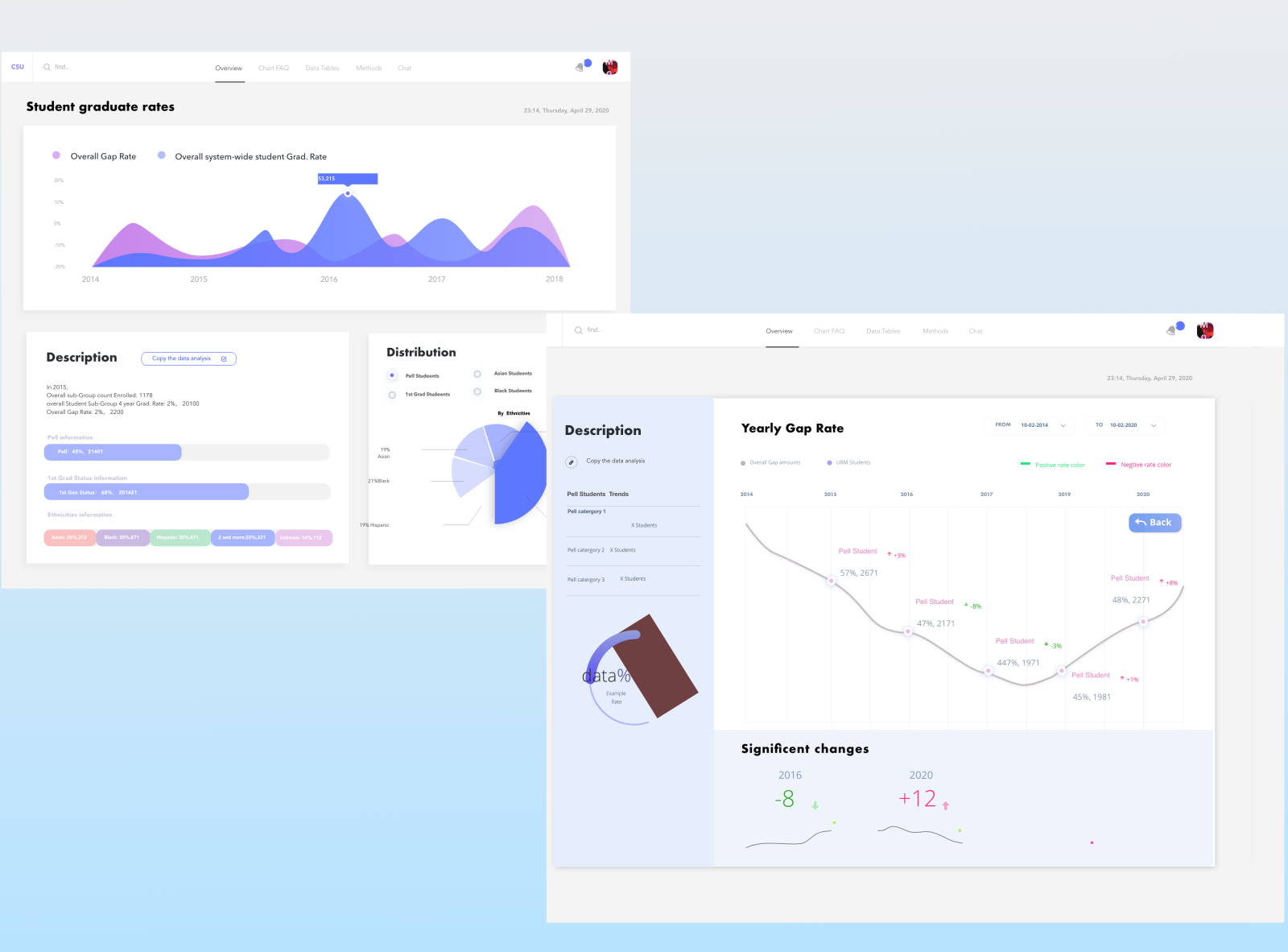 Student Dashboard Design by Navisha Fernando on Dribbble