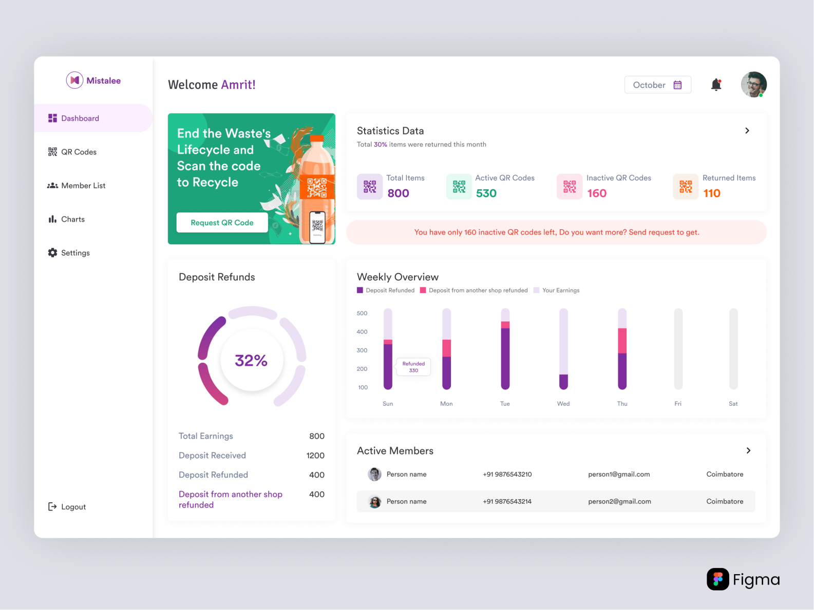 Dashboard - Deposit Refund System by Venkata Haritha on Dribbble