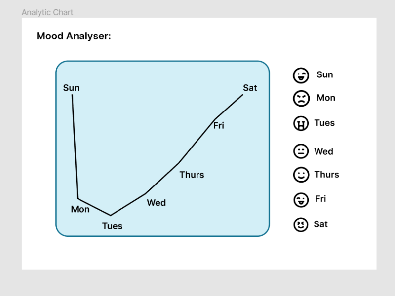 Analytic Chart by Aishwarya M on Dribbble