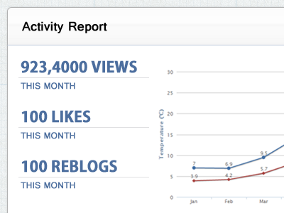 Activity Report by Paul Dufour on Dribbble