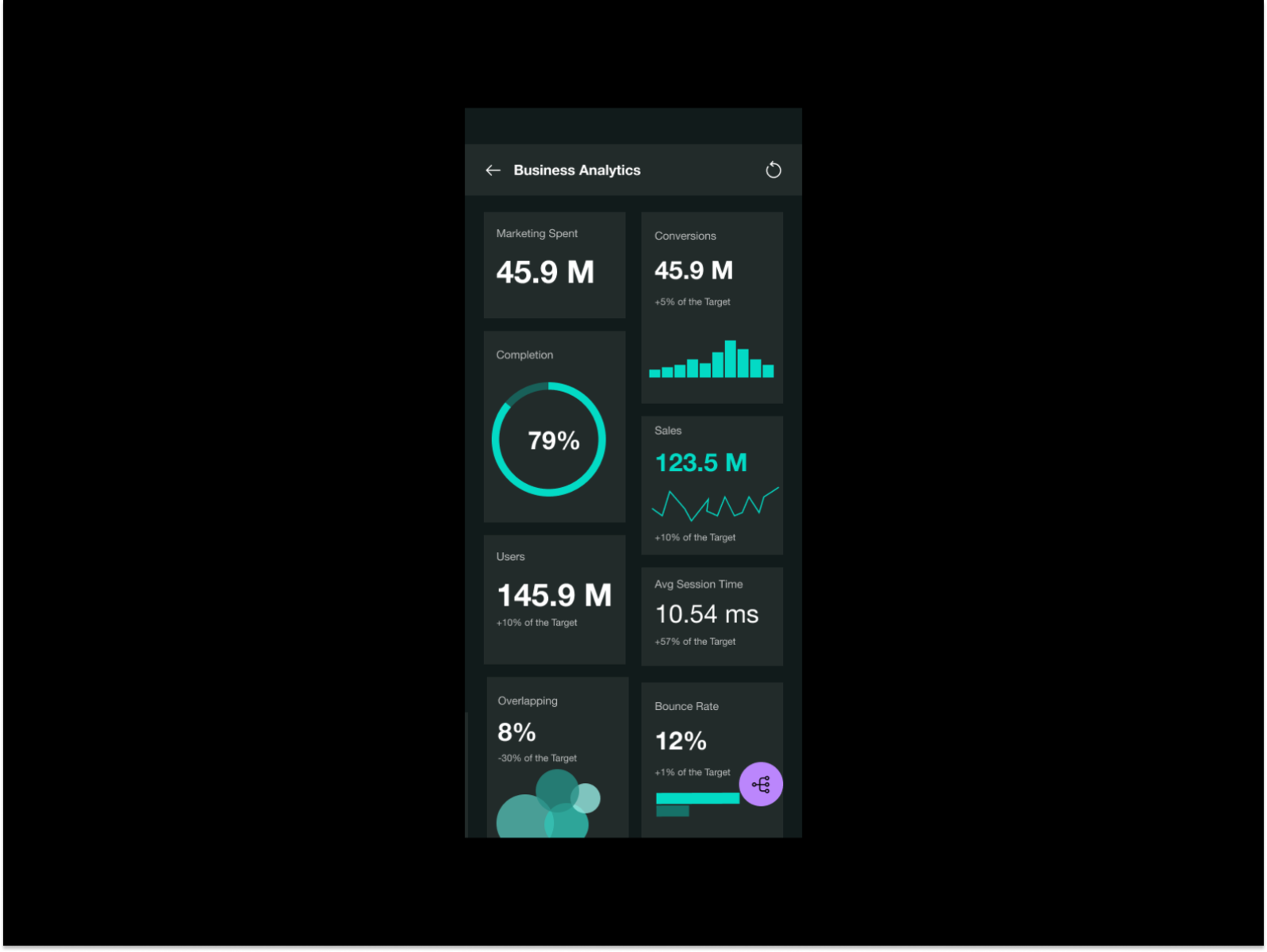 Analytics- Dark Mode by Riaz Mohamed on Dribbble