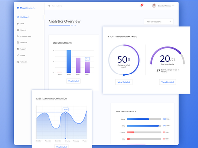 Dashboard Design for a SaaS by sebastian on Dribbble