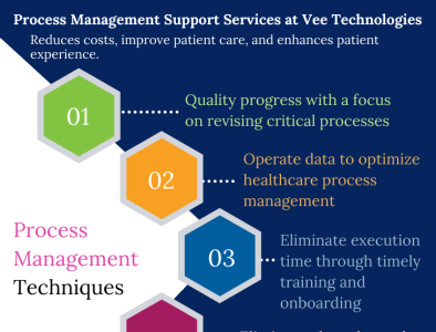 Process Management Techniques by olivia on Dribbble