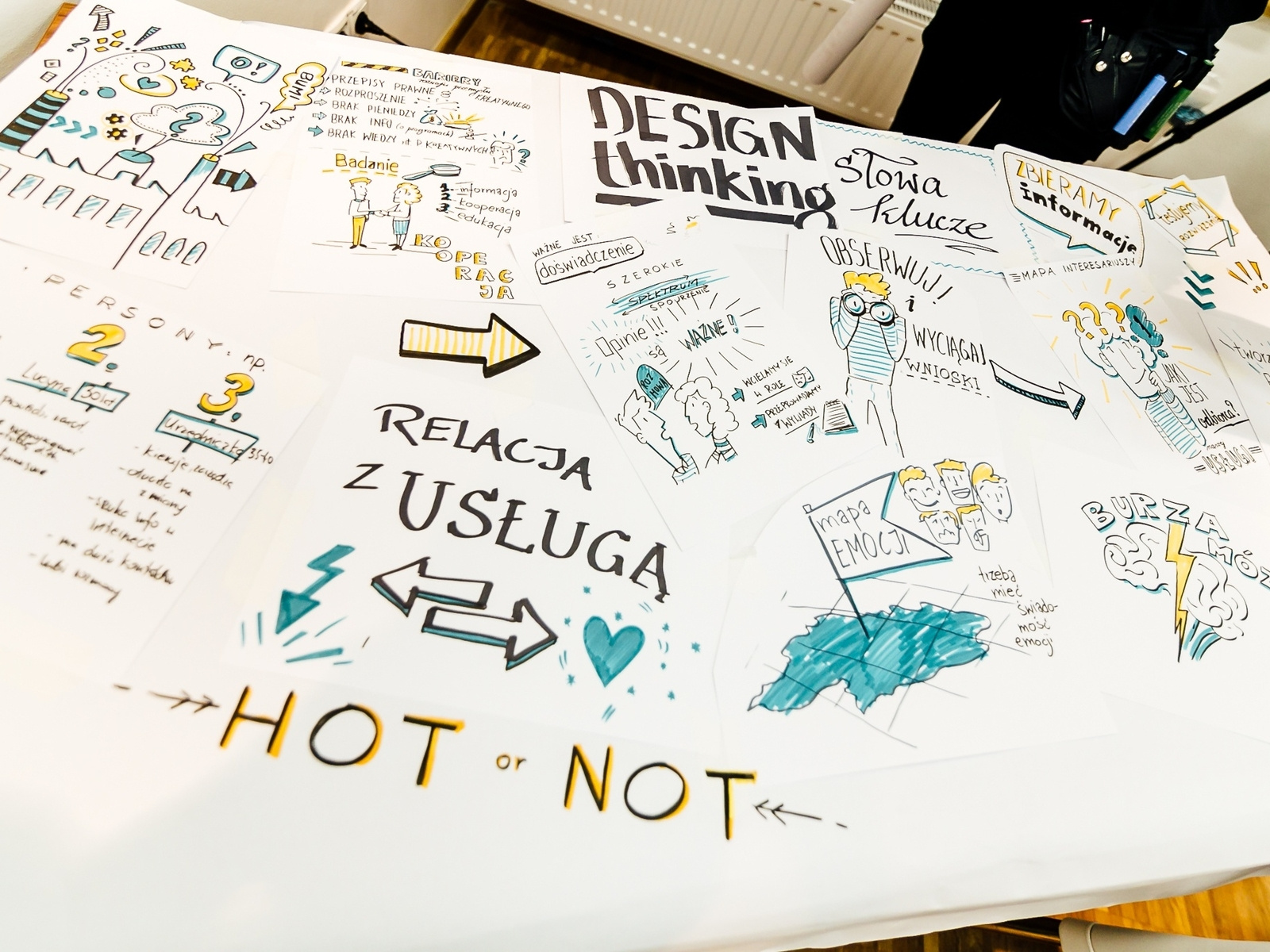 Sketchoting about design thinking by Dinksy on Dribbble