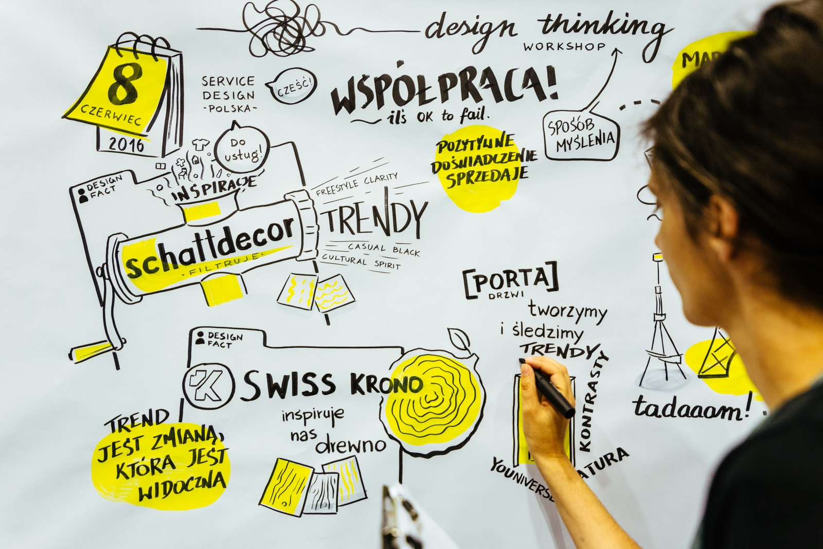 Sketchnoting for Schattdecor by Dinksy on Dribbble