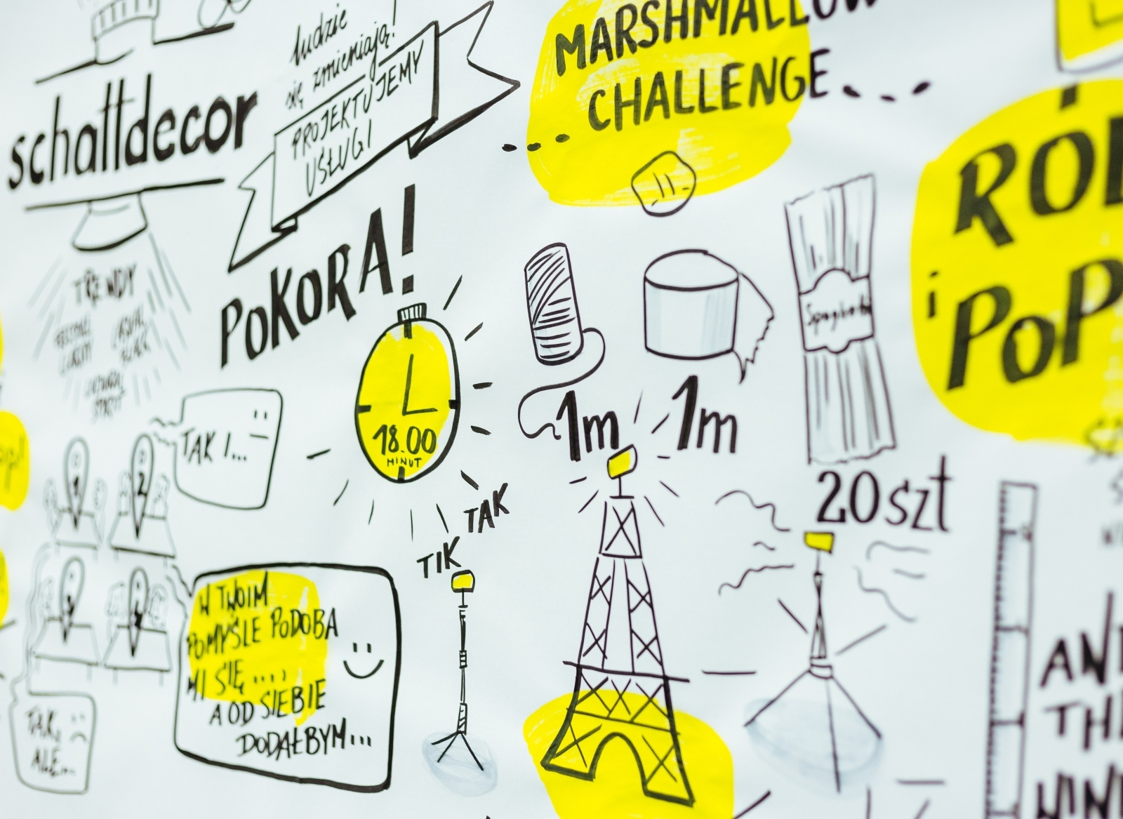 Sketchnoting for Schattdecor by Dinksy on Dribbble