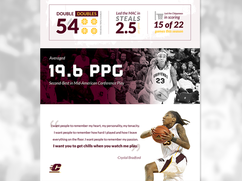 CB23 Infographic by Raechel MacKenzie on Dribbble