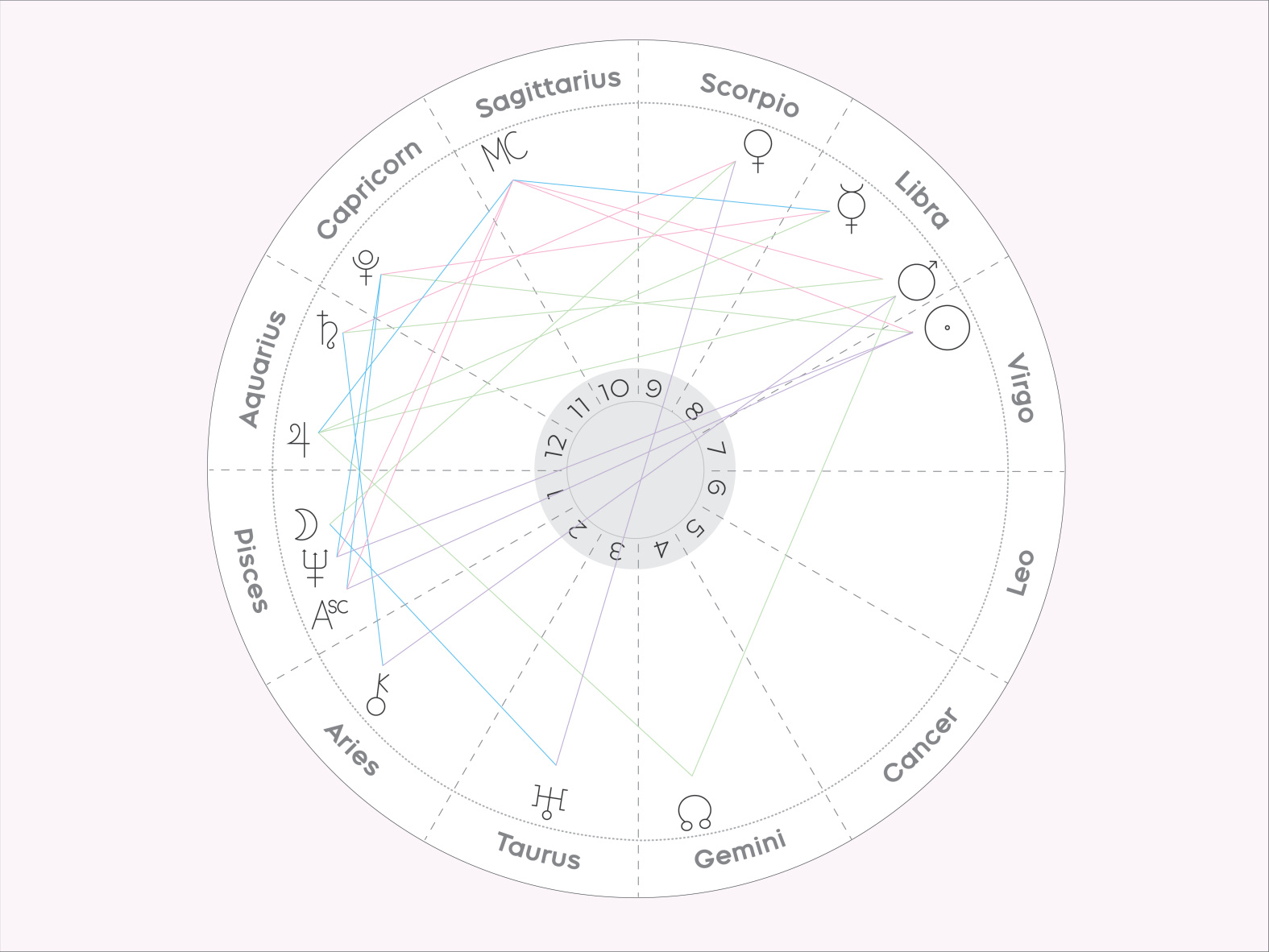 Birth Chart by Kalai on Dribbble