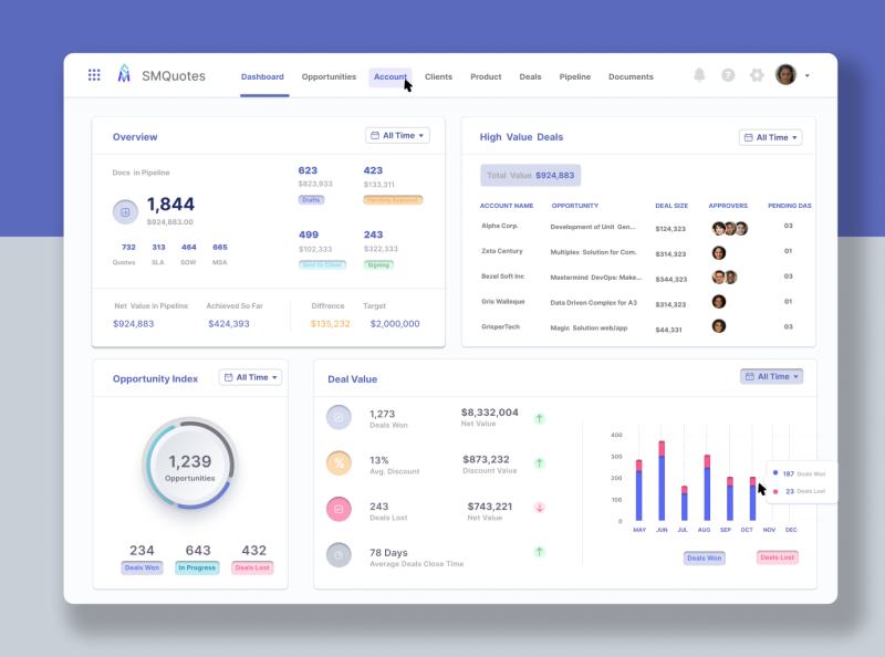 Dashboard by Arzu on Dribbble