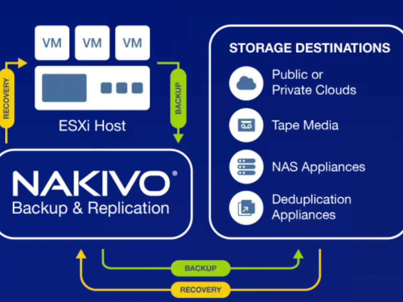 Alex Tray | Dribbble