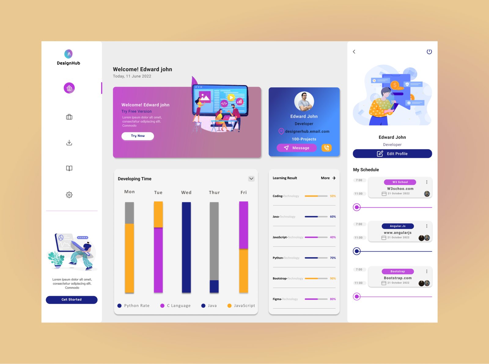Dashboard Design by Usama Khalil on Dribbble
