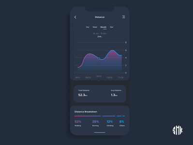 Analytics Chart UI #dailyuichallenge by shaik mahammd khaleed on Dribbble