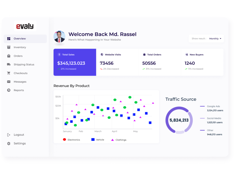 DashBoard | E-commerce website by Abir hussain joy on Dribbble