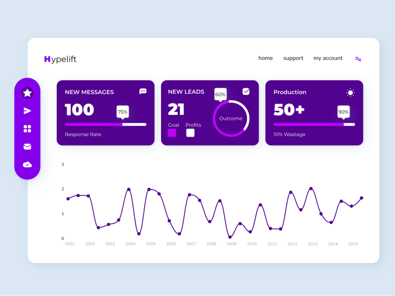 Dashboard - Light Mode by pradeep bhandari on Dribbble