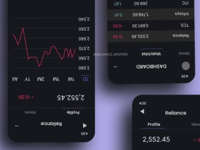 Stock Trading UI by Vidushi Gupta on Dribbble