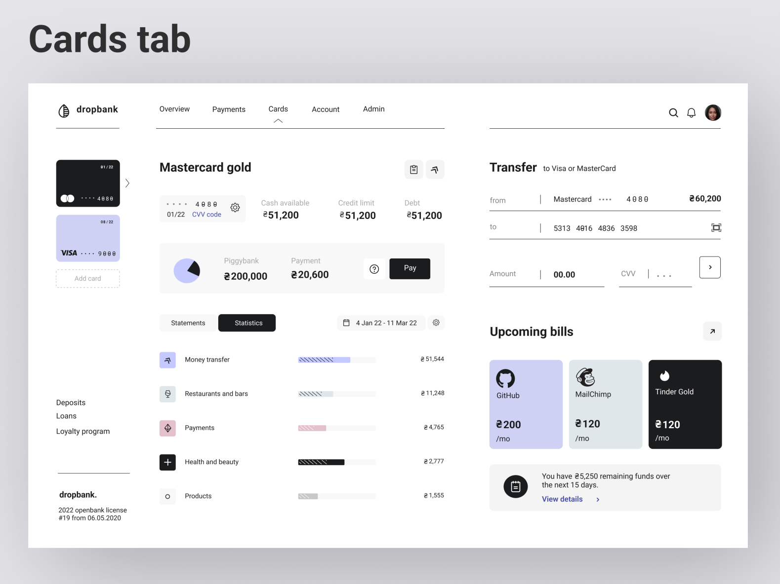 Cards Tab - Fintech Dashboard by Uboho Edohoabasi on Dribbble