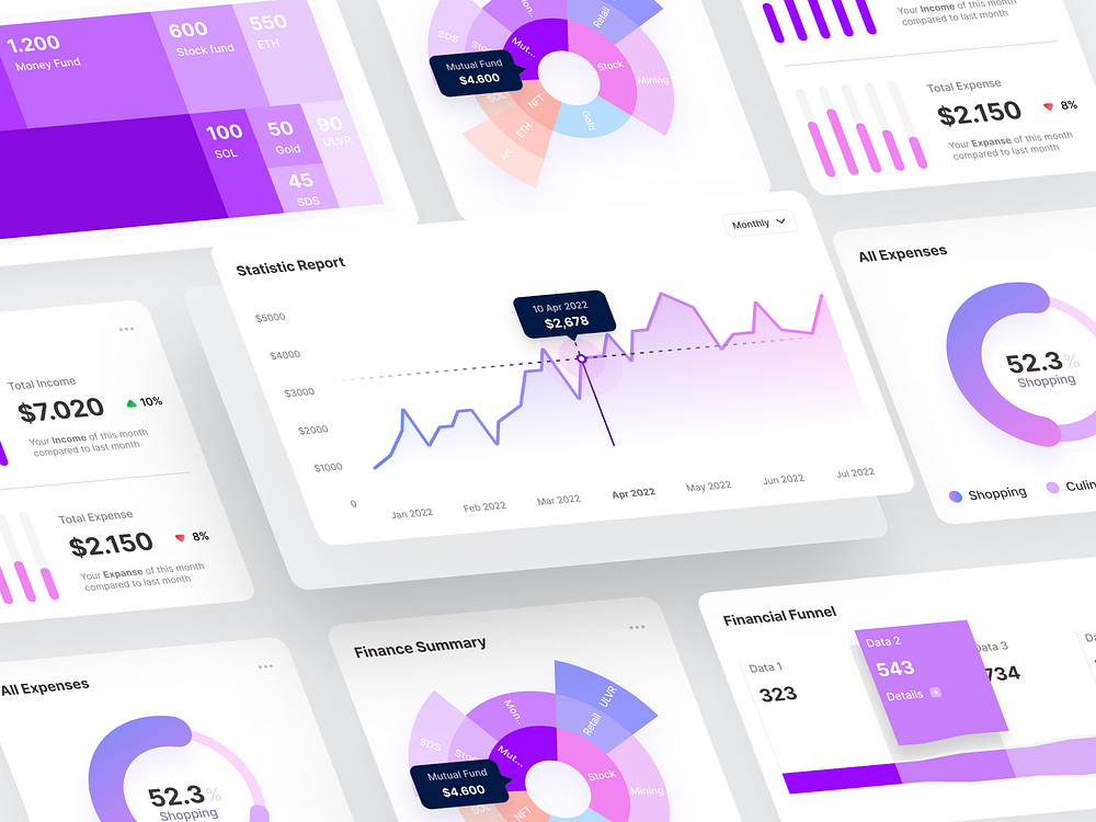 Finchart - Chart Section by Zaim Maulana for Elux Space on Dribbble