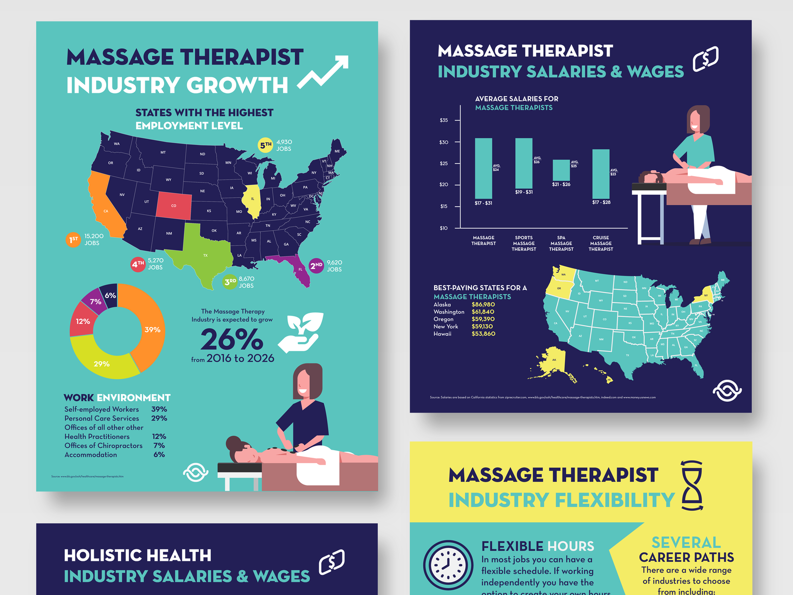 ICOHS Infographics by Jaimi Fore on Dribbble