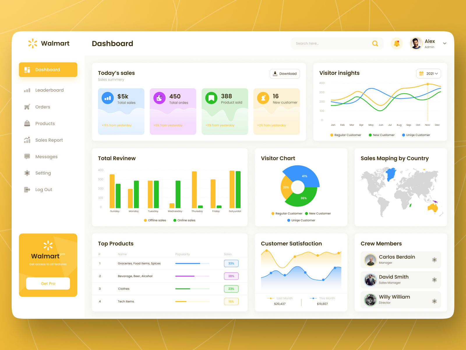 Sales Management Dashboard. by Sabbir Islam 👑 on Dribbble