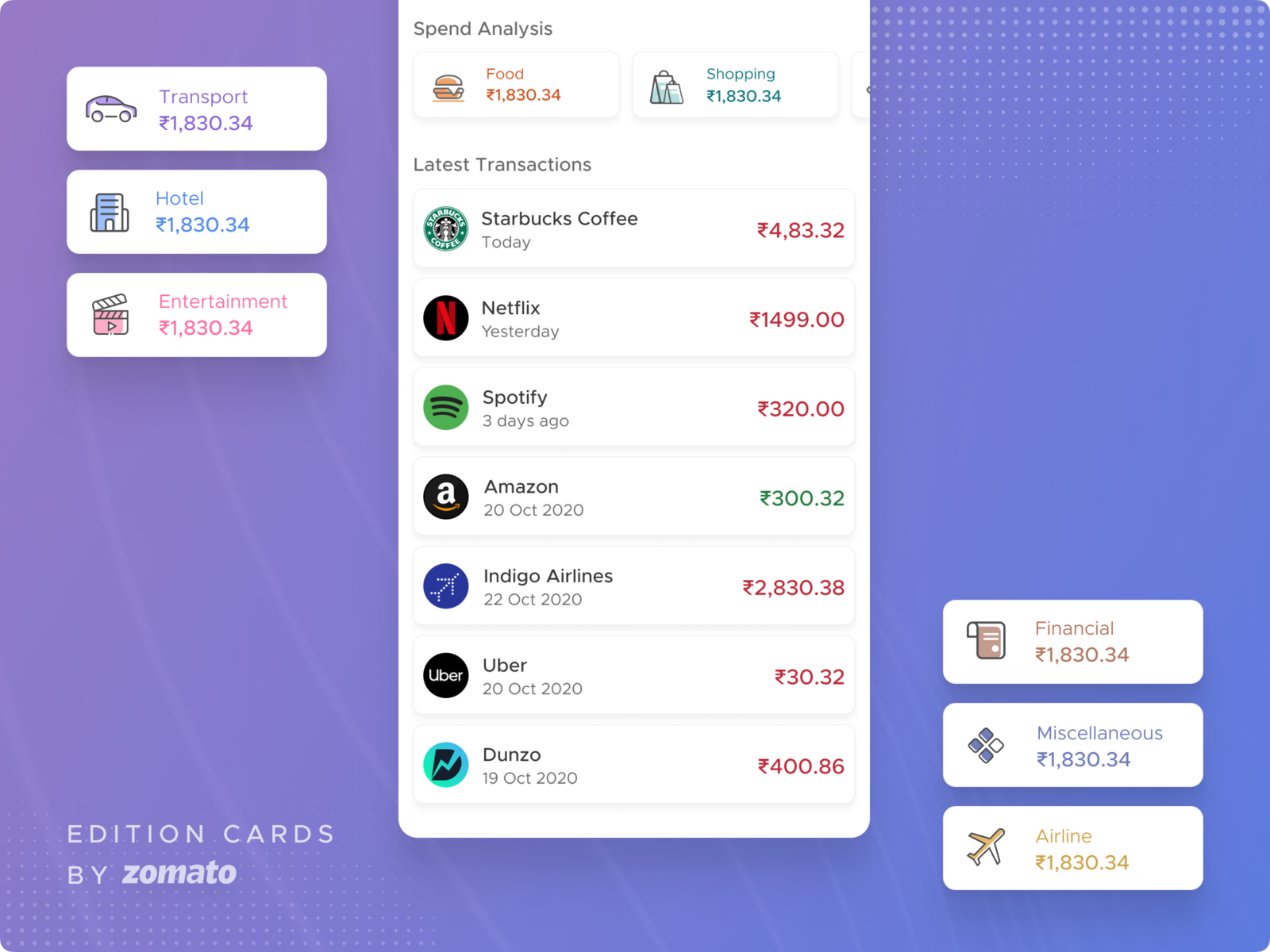 Edition Cards by zomato - Be in control by Anchal Bathla for Zomato on ...