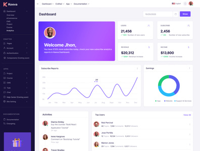 Keeva - Bootstrap 5 Admin Dashboard Template by Pixi Theme on Dribbble