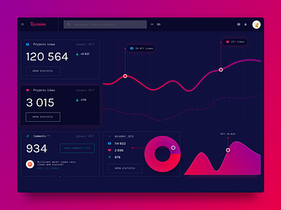 Dark Dashboard Concept by Alex Nikiforov for S-PRO Design on Dribbble