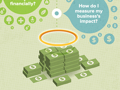 Infographic by Brian Skene on Dribbble