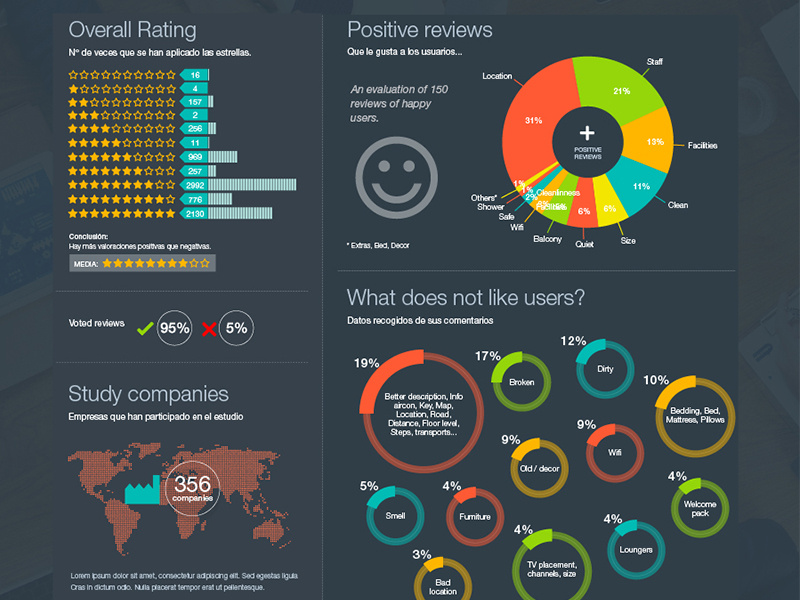 Infographic Reviews by Paula Sempere on Dribbble