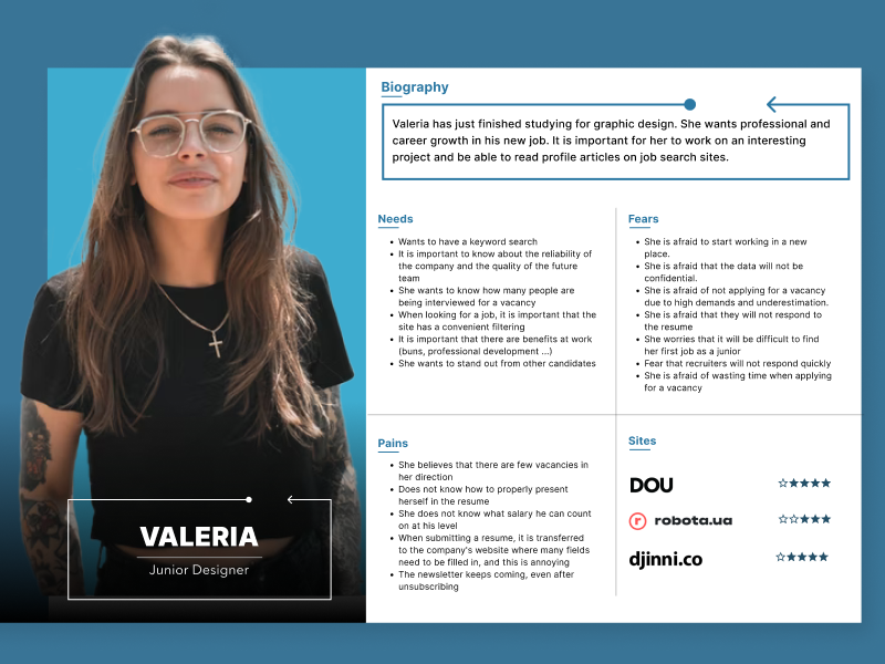 User persona by Daria on Dribbble