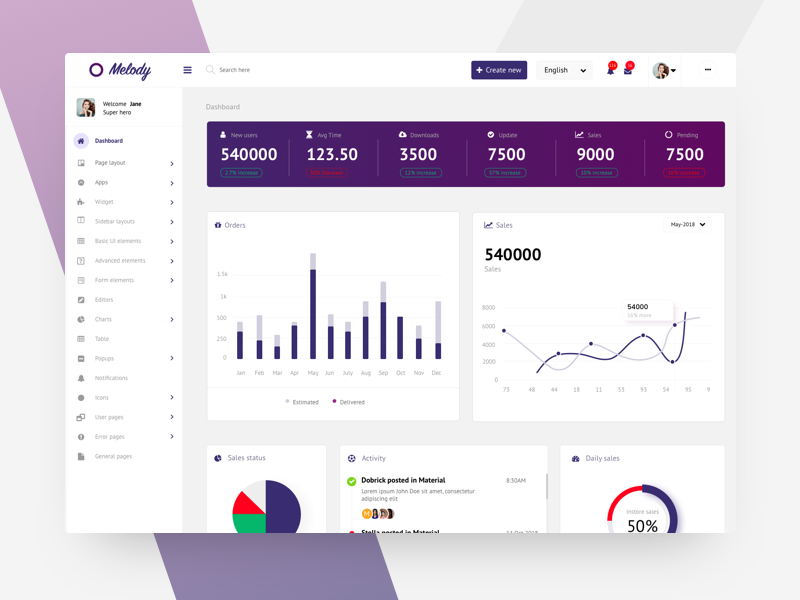 Bootstrap Admin Dashboard - UI design by Sreerag Nath on Dribbble