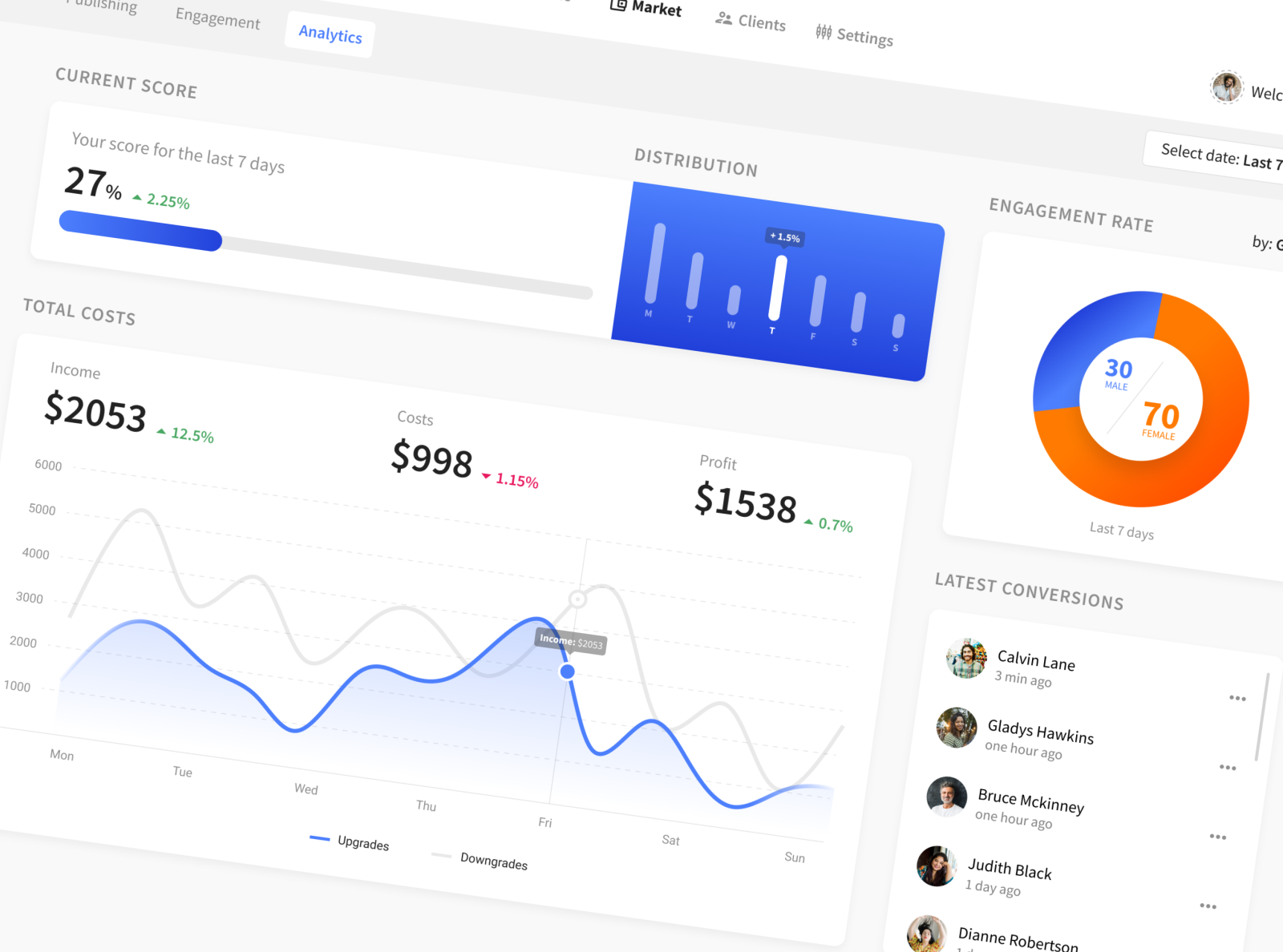 Exploration dashboard by Bogdan Petrescu on Dribbble Exploration dashboard by Bogdan Petrescu on Dribbble
