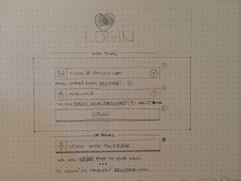 Login Wireframe Sketch Idea by Jesse Bilsten on Dribbble