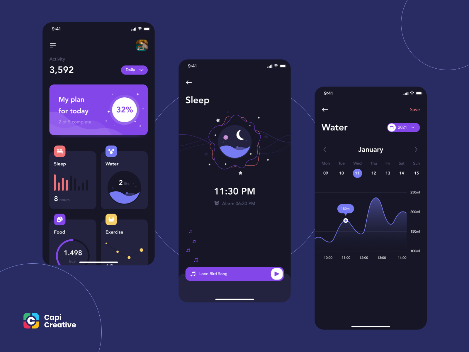 Healieta - Health App UI Kit by Capi Product on Dribbble