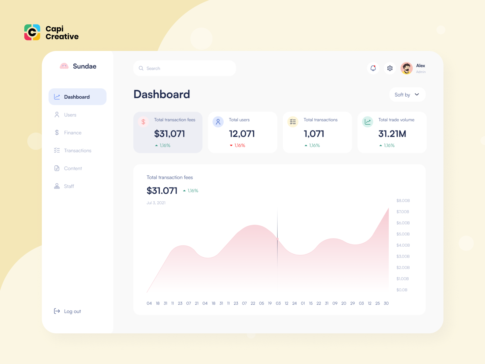 Sundae - Admin Dashboard - Defi UI Kit by Capi Product on Dribbble