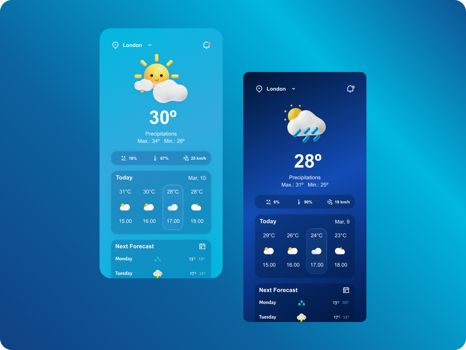 Weather Application Mobile by Danial Gheysari on Dribbble
