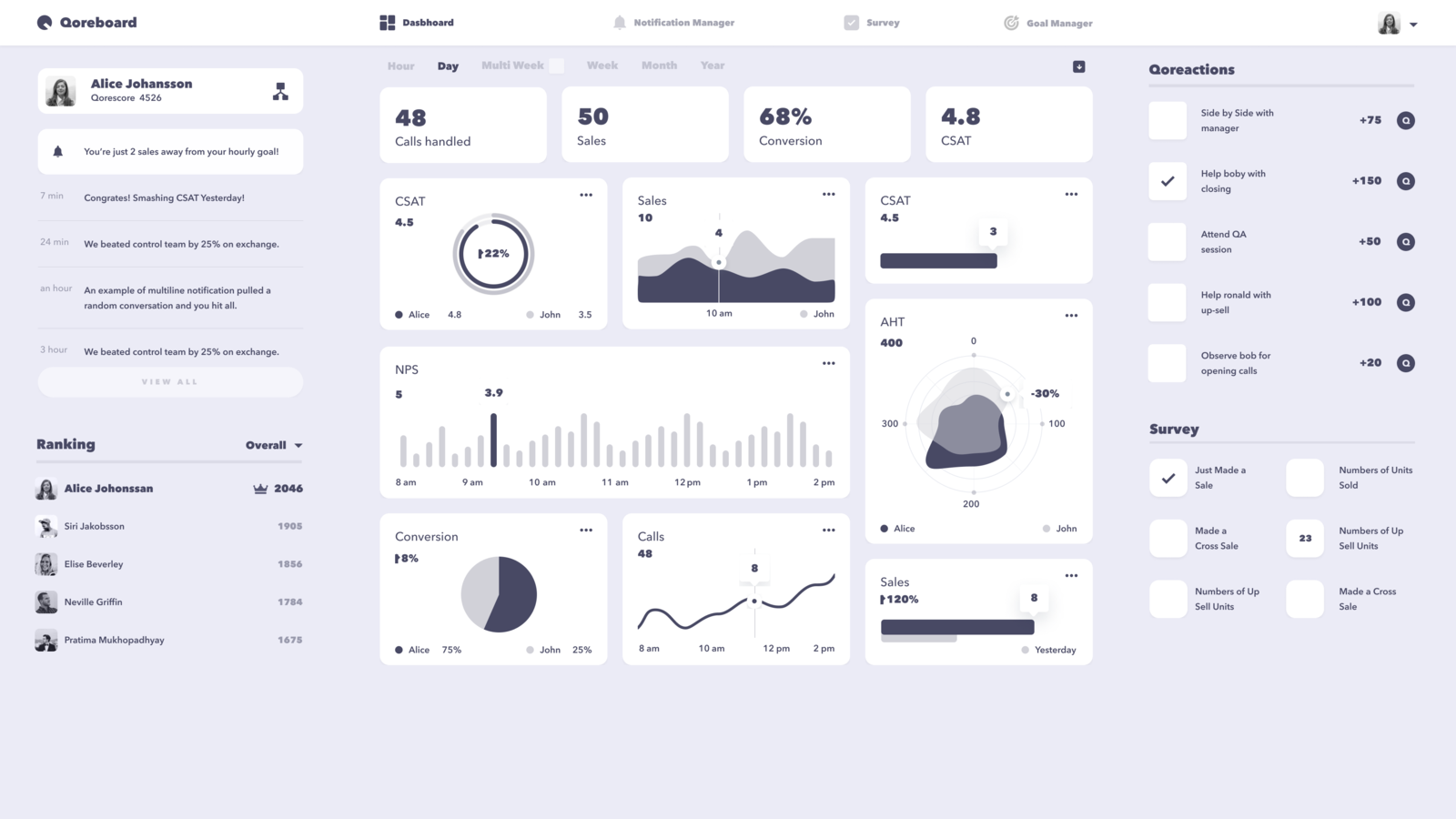 Employee Performance Dashboard by Rajesh Satyarthi on Dribbble