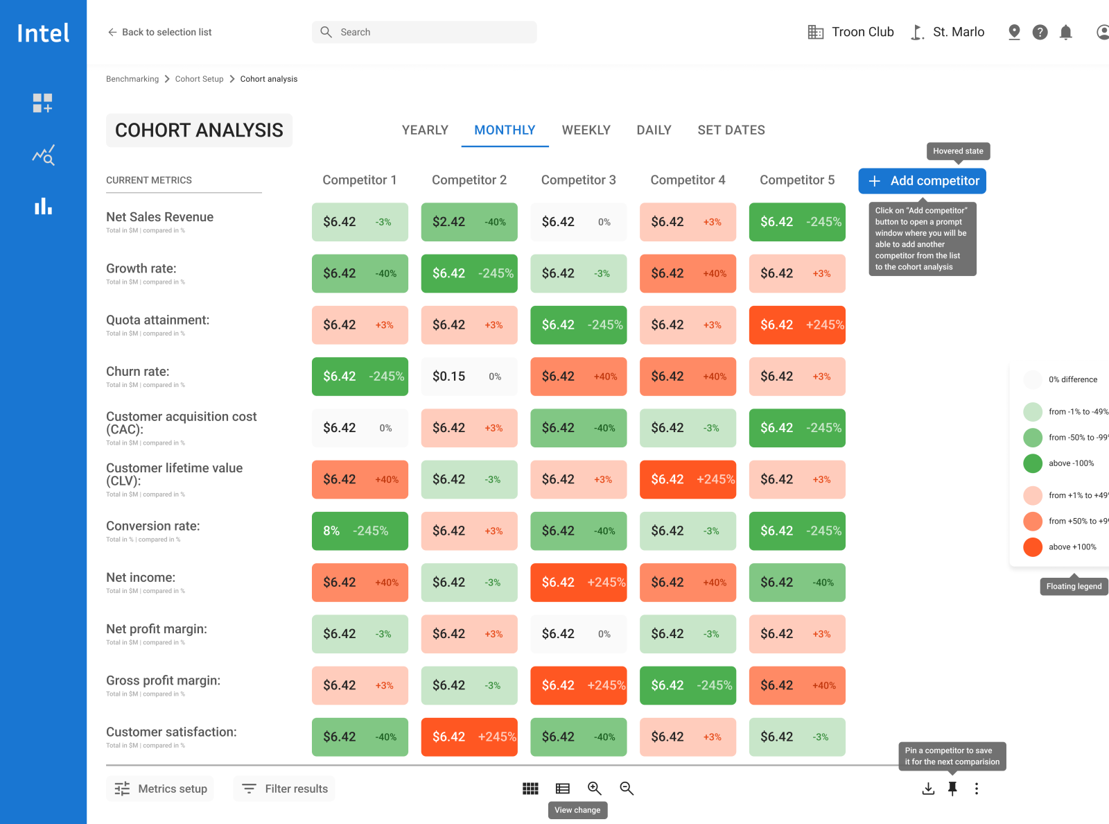Cohort Analysis Dashboard by Radek Pawlak on Dribbble